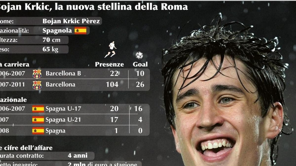 Bojan alla Roma per 12 mln - Eurosport
