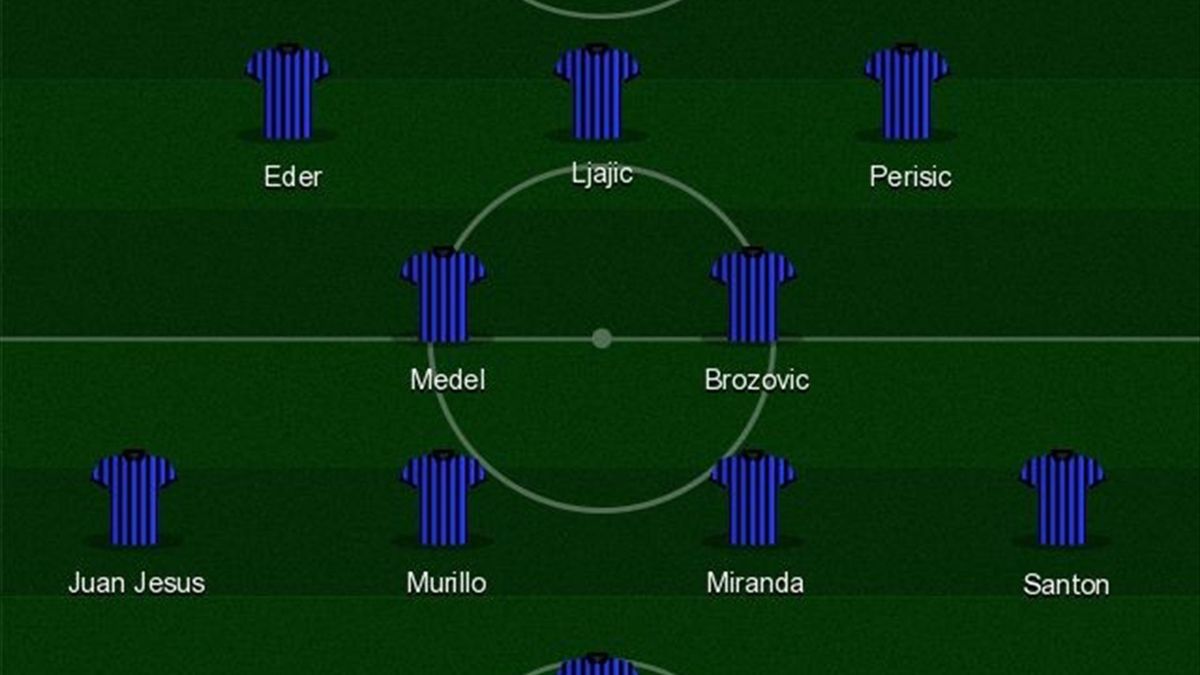 Plantilla Inter De Milan 2015