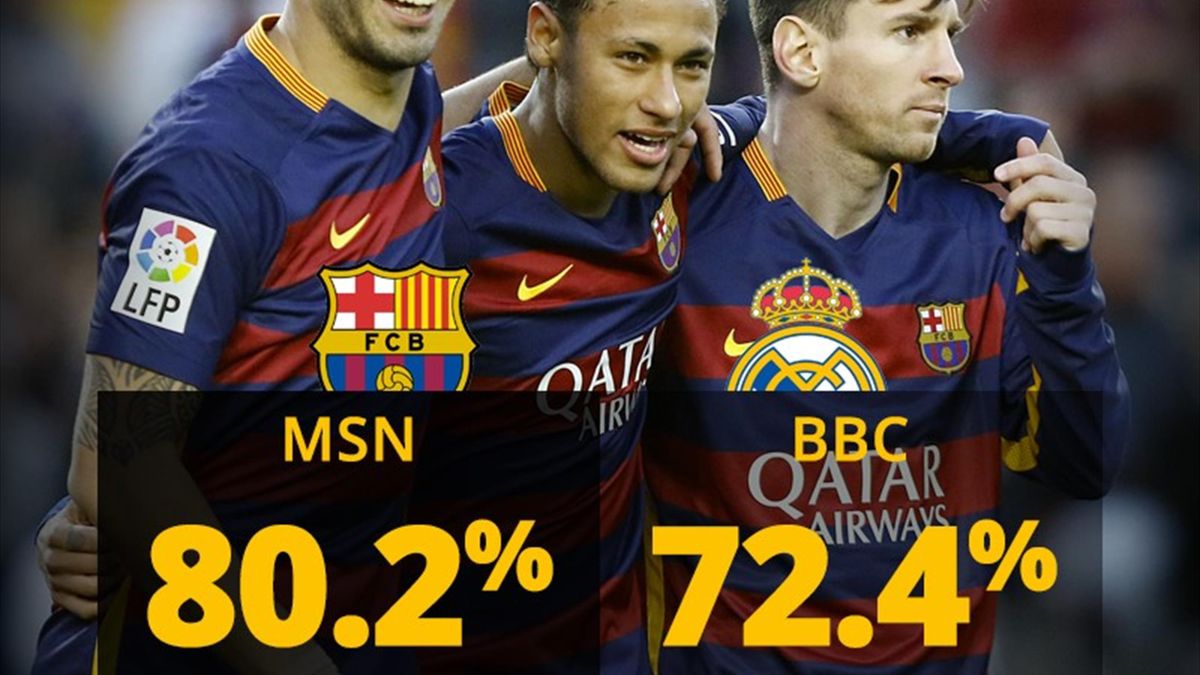 MSN - BBC : le match dans le match qui va animer le Clasico entre le ...