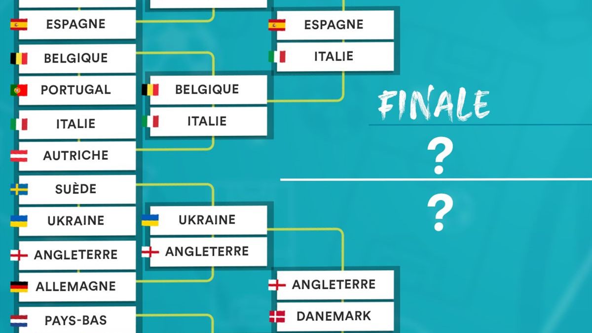 Euro 2020 - Qualifiés, tableau, programme : Tout ce qu'il faut savoir ...