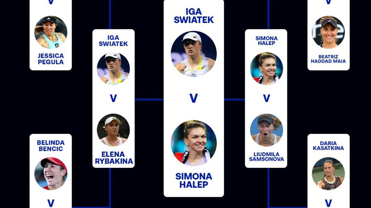 Comentatorii Eurosport România au creionat fazele finale de la turneul ...