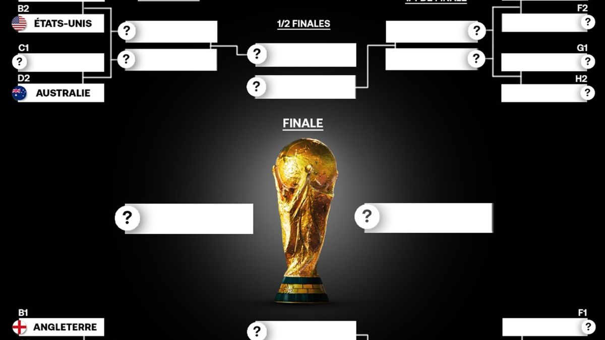 Coupe du monde - Le tableau final : L'équipe de France et l'Australie ...