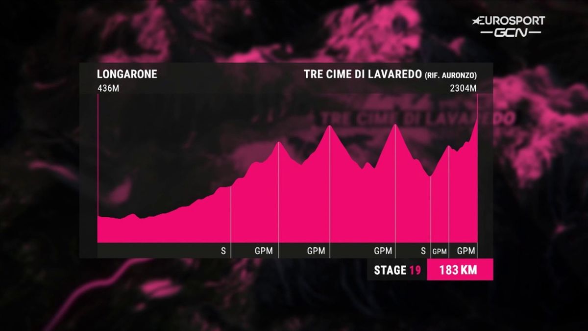 Giro d’Italia | Live samenvatting - Buitrago wint Tre Cime di Lavaredo ...