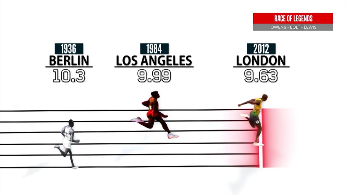 Kein Tag wie jeder andere: Jesse Owens wird bei Olympia in Berlin 1936 ...