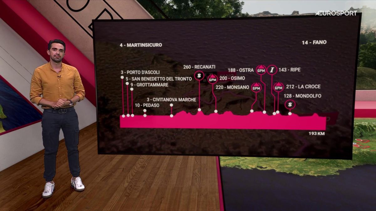 Giro de Italia 2024 | 12ª etapa, perfil y recorrido: Martinsicuro-Fano ...