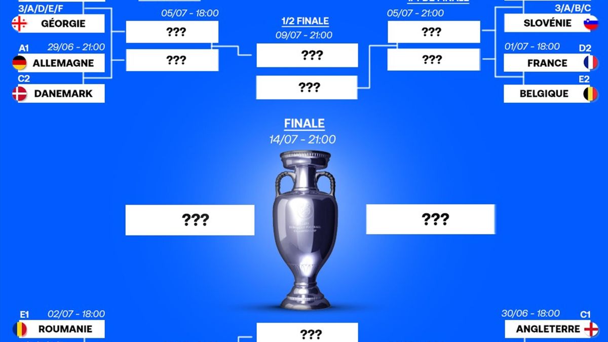 EURO 2024 | La Géorgie défie l'Espagne, les Bleus se paient la Belgique ...