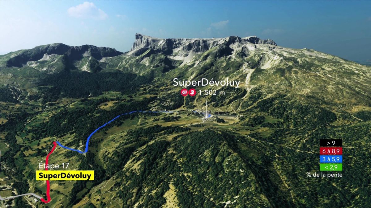 Tour de France, Tappa 17 Saint Paul Trois Châteaux-Superdévoluy ...