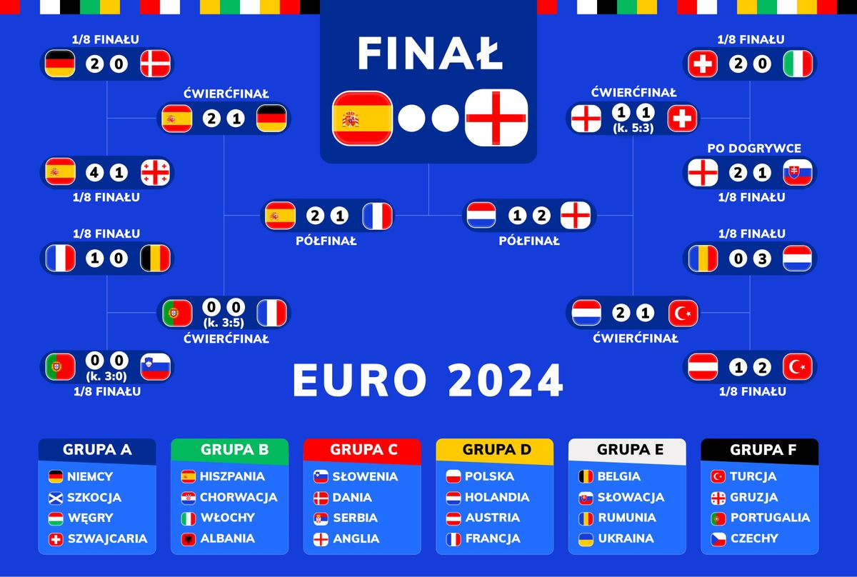 Euro 2024. Szymon Marciniak nie będzie sędzią głównym finału Hiszpania ...