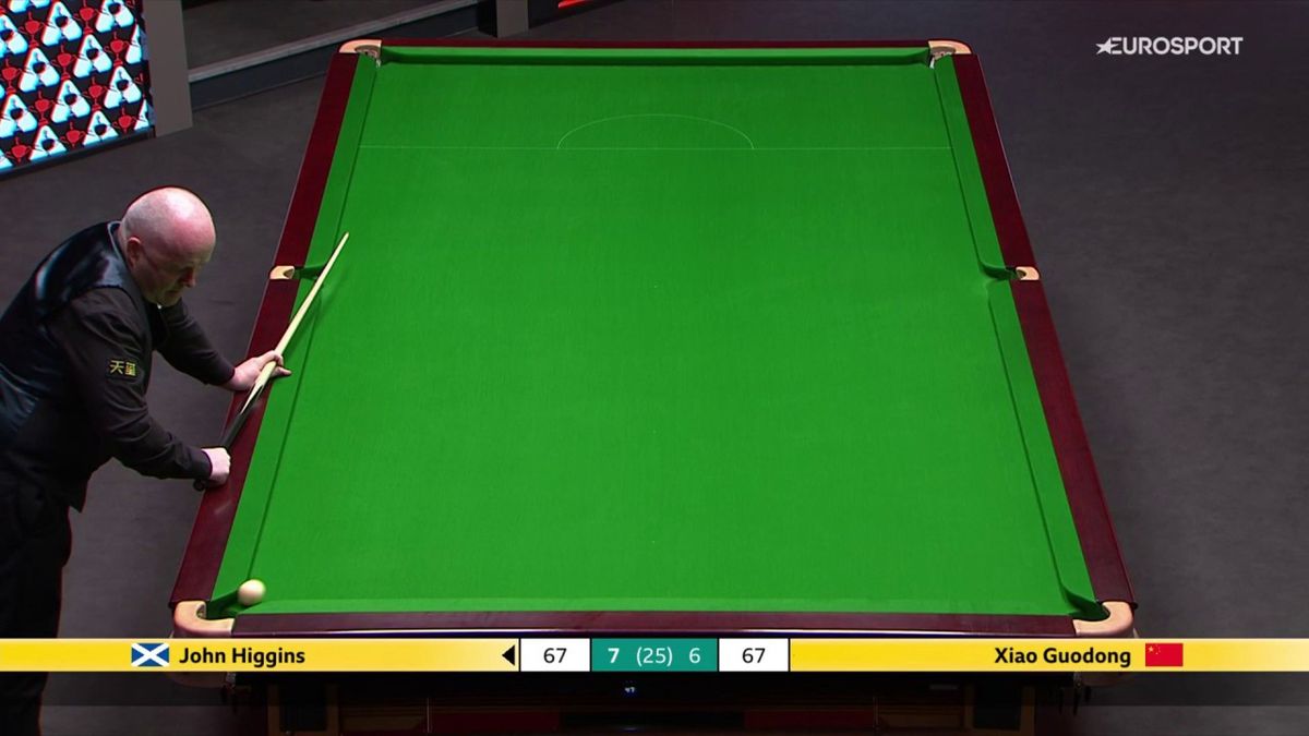 John Higgins moet marathonpartij tegen Xiao tot drie keer toe winnen ...