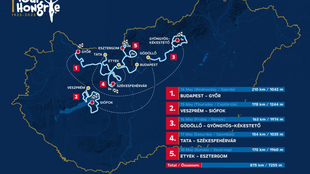 Dina, Fetter, Feldhoffer csata a fehér trikóért? - rajtol a Tour de ...