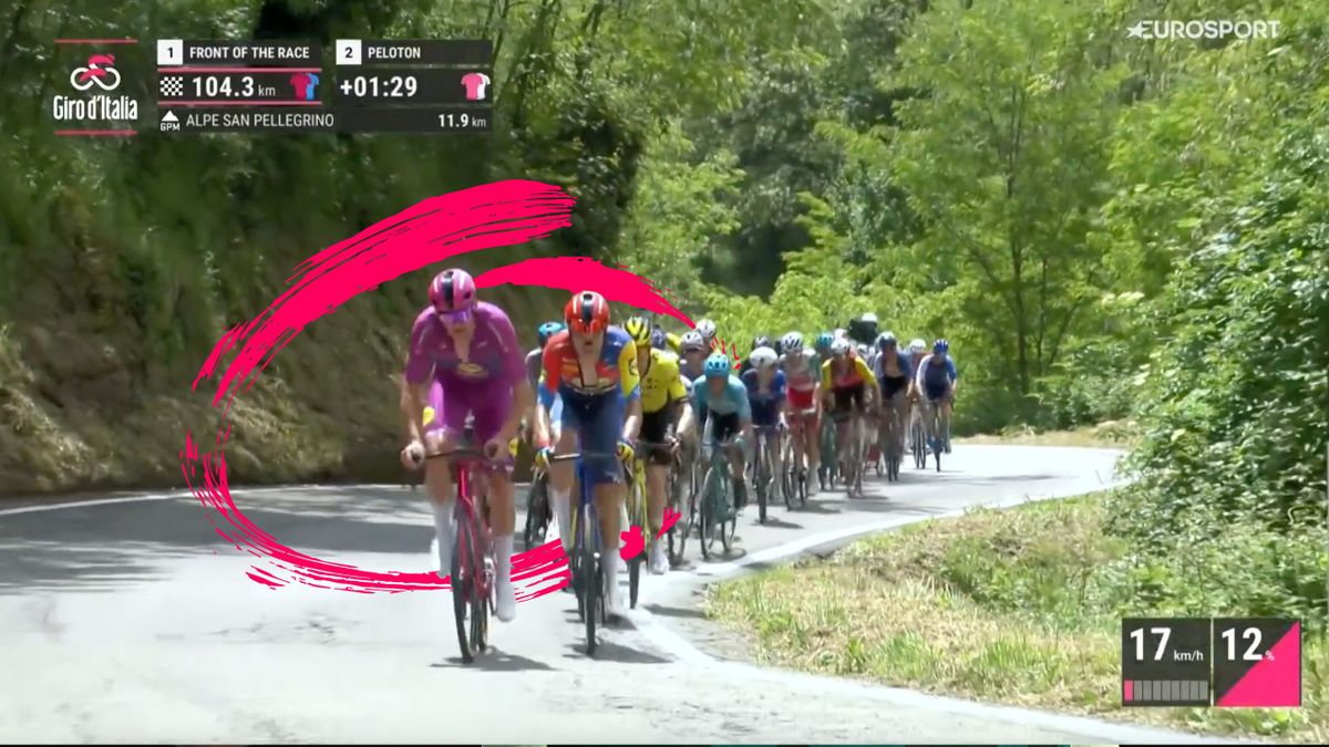 Mads P. ødelagde det for udbruddet i etapesejr til Carapaz - Eurosport