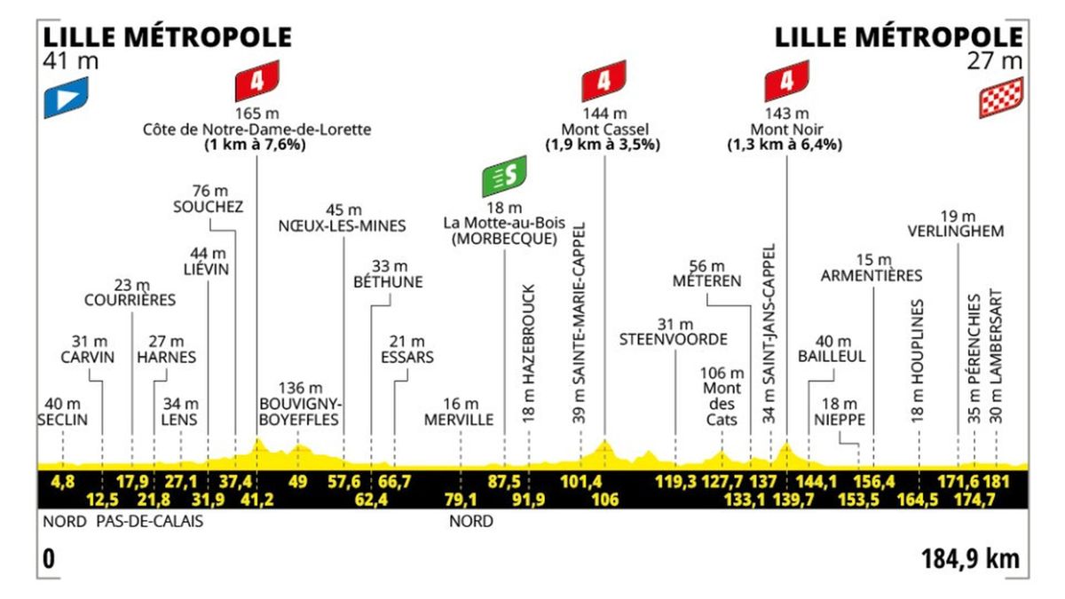 Brian Holm, Anders Lund, Matti Breschel, Thomas Bay og Bastian Emil ...