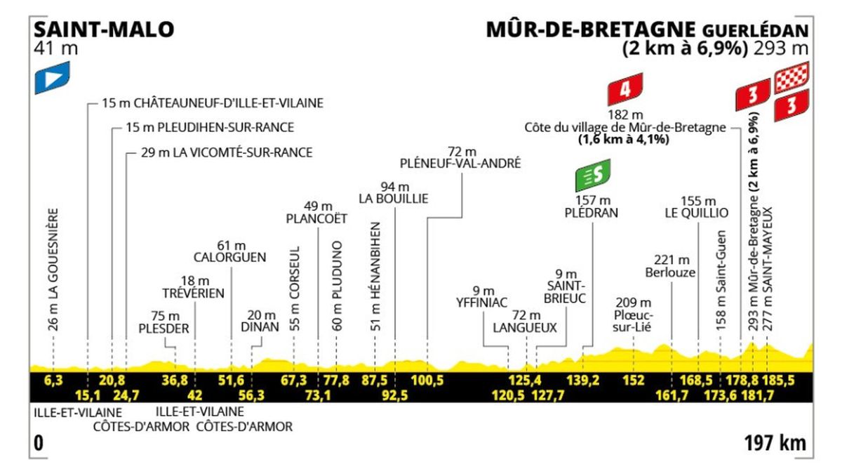 Brian Holm, Anders Lund, Matti Breschel, Thomas Bay og Bastian Emil ...