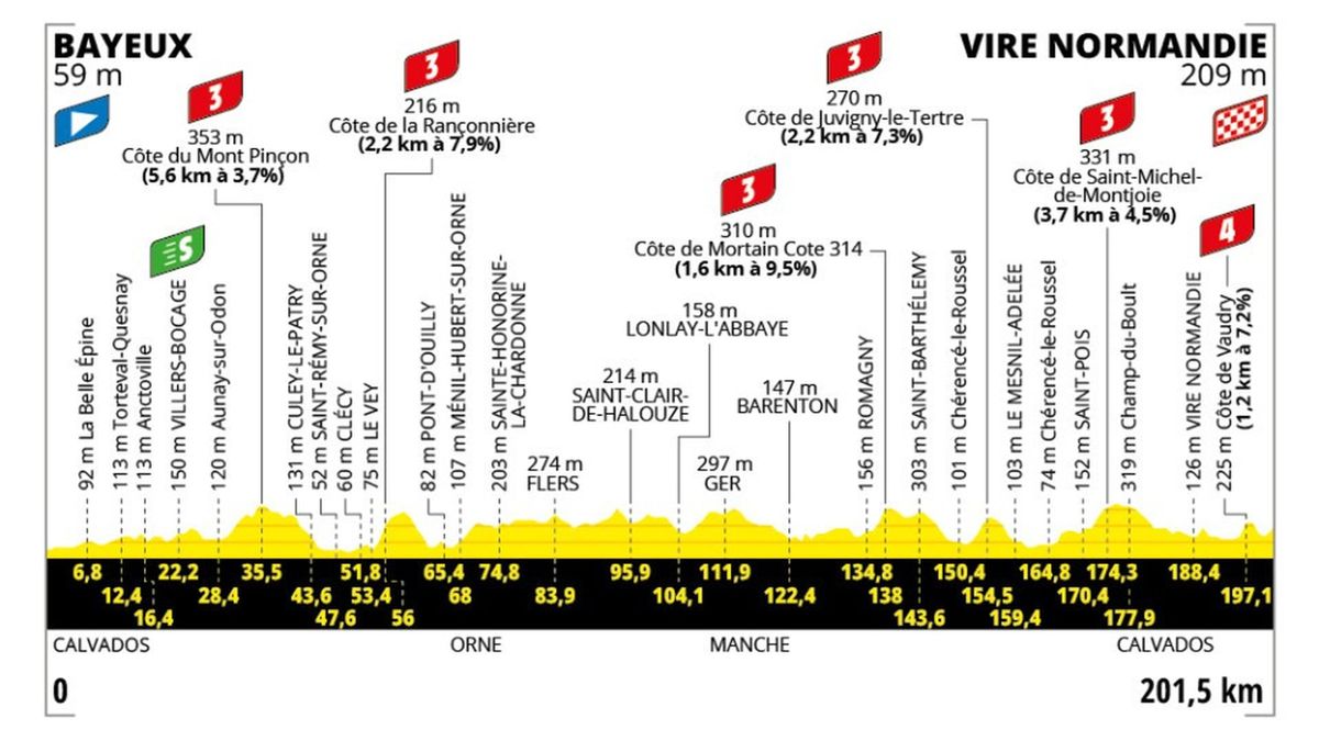Brian Holm, Thomas Bay, Bastian Emil Goldschmidt, Matti Breschel og ...