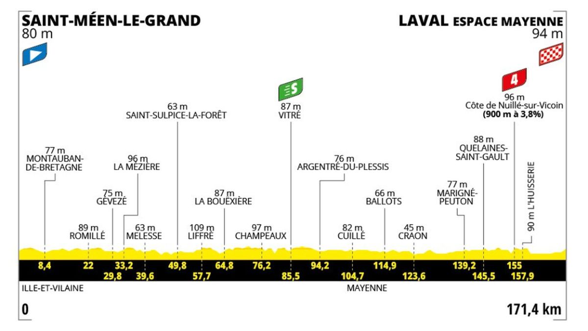 Tour de France - Vorschau, 8. Etappe: Chance für Phil Bauhaus und ...