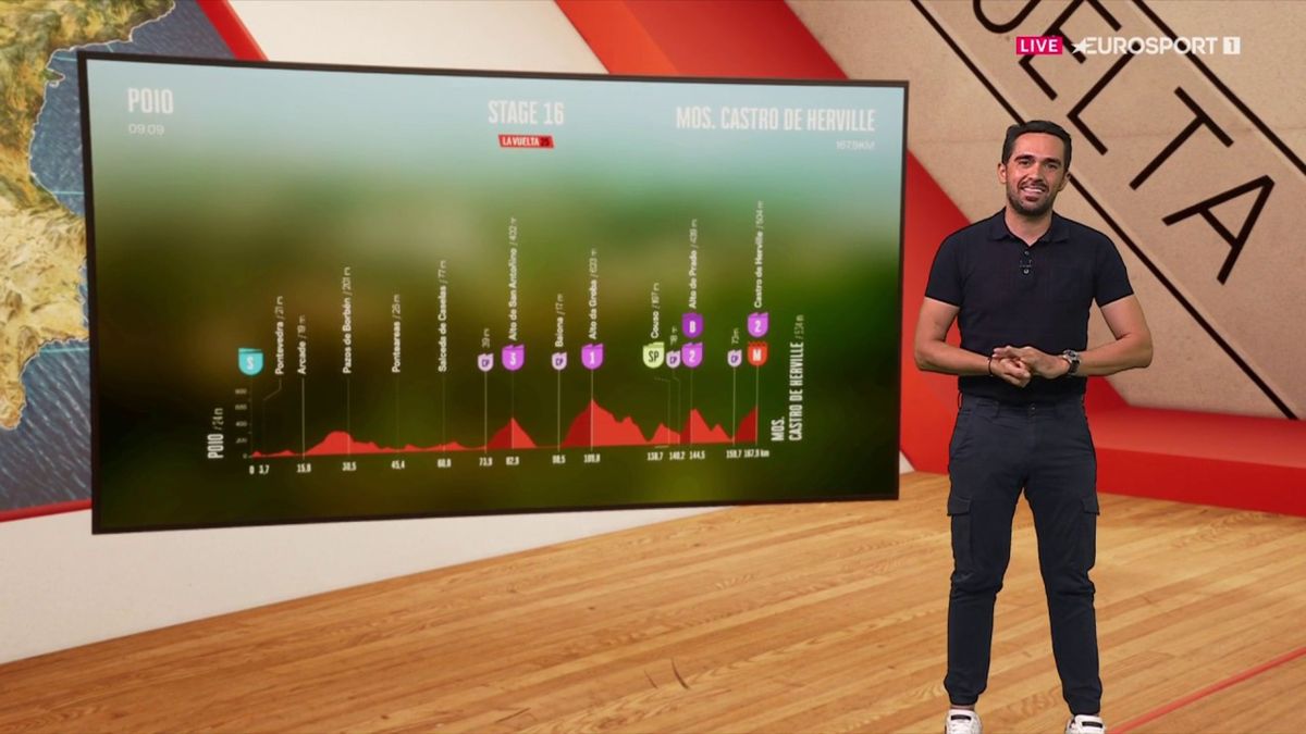 Vuelta a España 2025 | 16ª etapa, perfil y recorrido: Poio > Mos ...