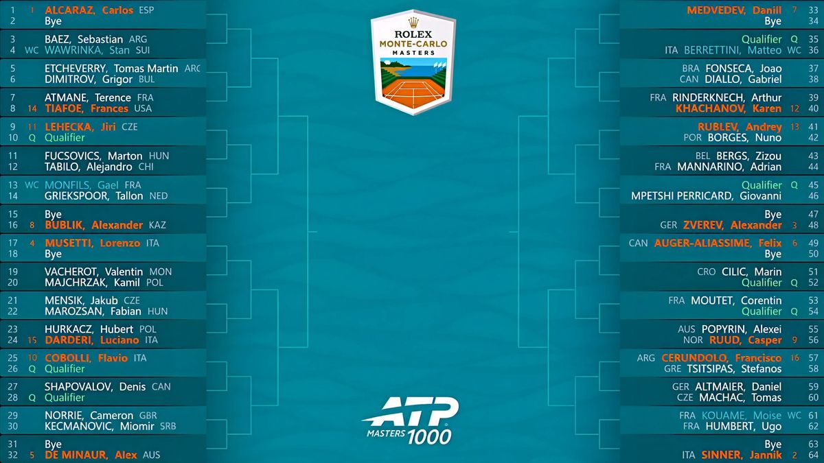 Masters 1000 Montecarlo 2026 | Horarios y orden de juego sábado 11 de ...