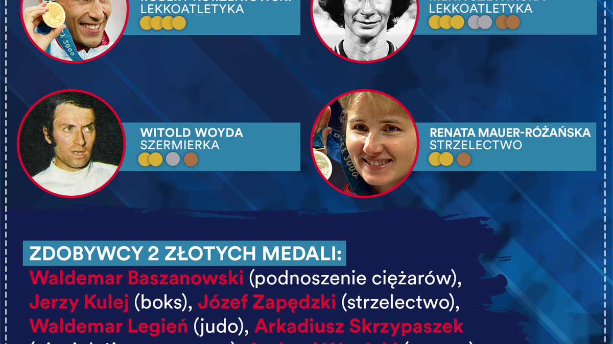 Renata Mauer-Różańska o igrzyskach olimpijskich, złotym medalu i ...