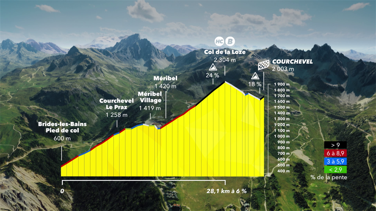 Tour de France - So lief die 17. Etappe: Pogacar bricht auf ...