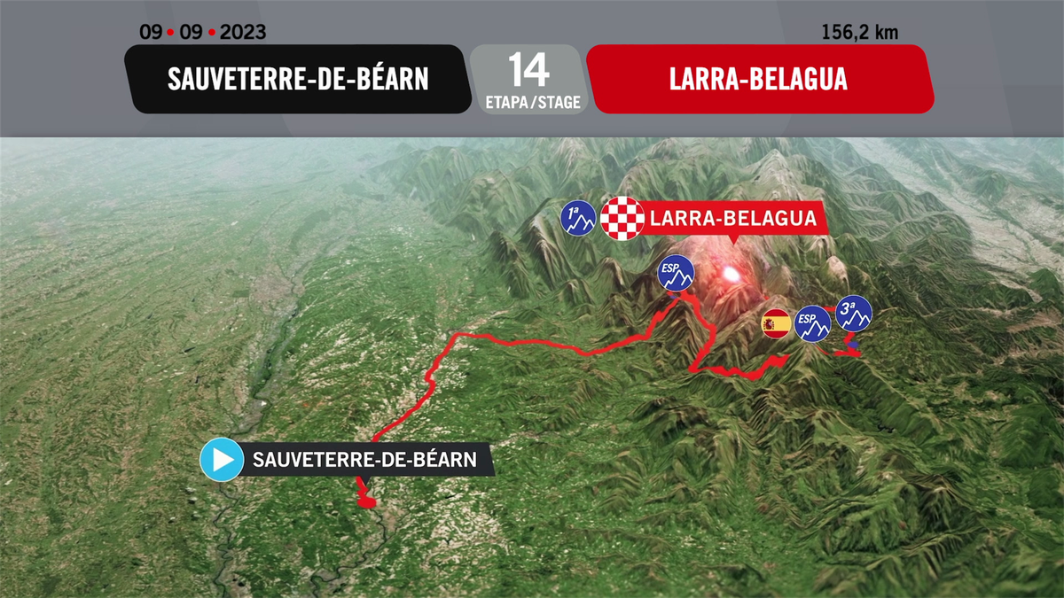 Da Barcellona a Madrid: percorso, calendario, difficoltà, diretta tv e ...