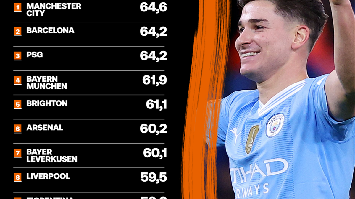 Statistici impresionante pentru Manchester City în Big 5! Capitolele la ...