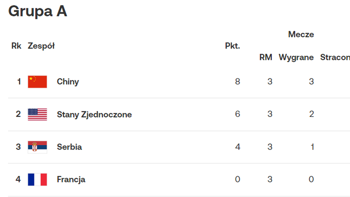 Igrzyska olimpijskie Paryż 2024 - siatkówka kobiet: terminarz, wyniki i tabele turnieju ...