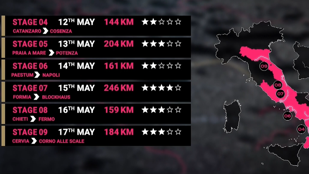 Giro d'Italia täglich live im TV bei Eurosport und im Stream bei HBO ...