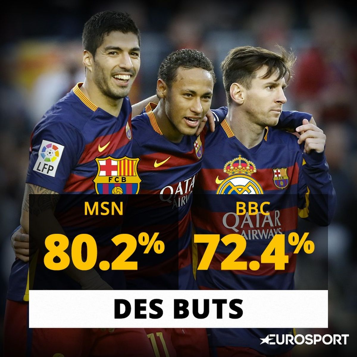 MSN - BBC : le match dans le match qui va animer le Clasico entre le ...