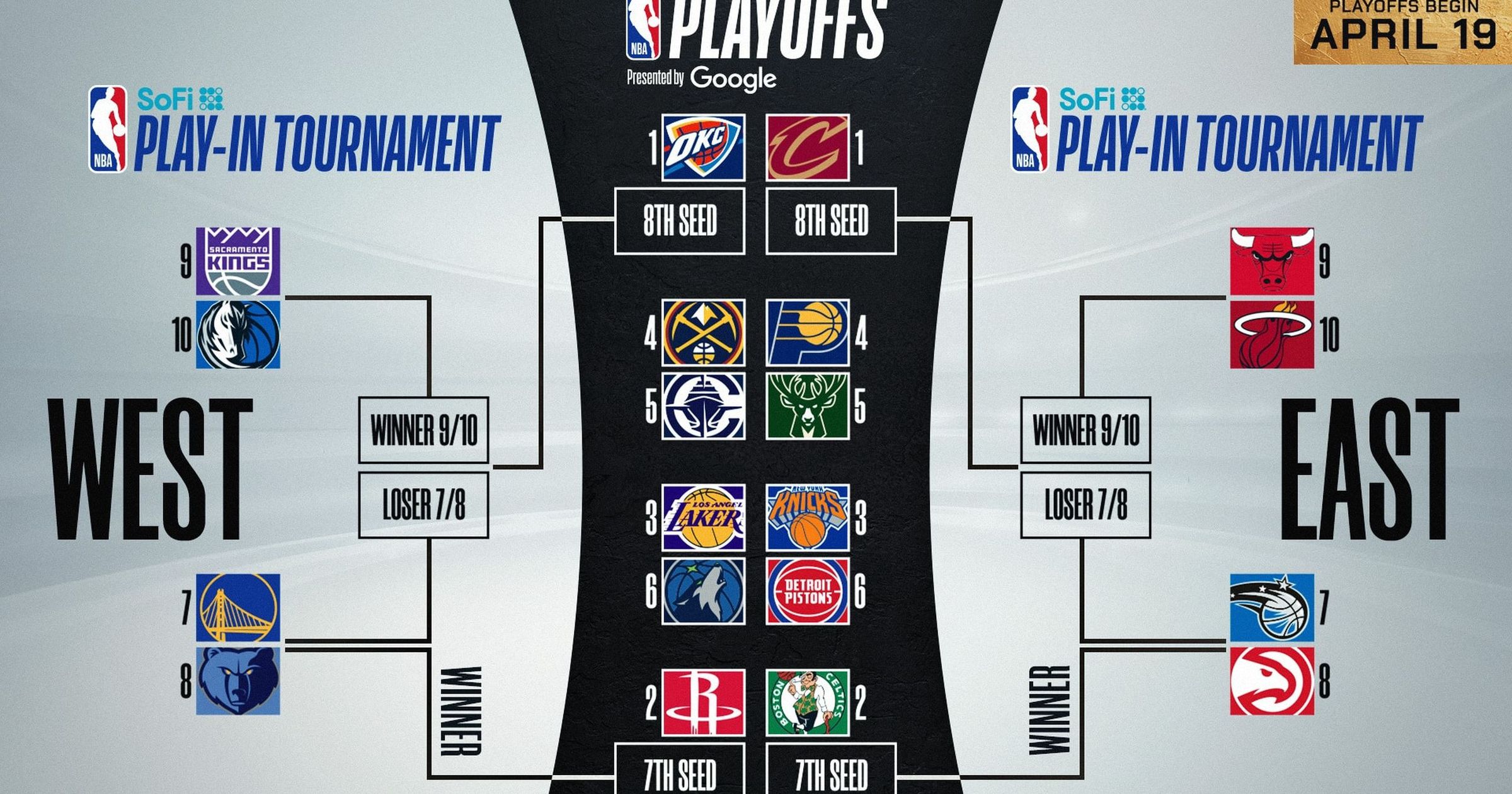Playoff NBA 2025: tabellone, calendario, risultati e dove vedere le ...