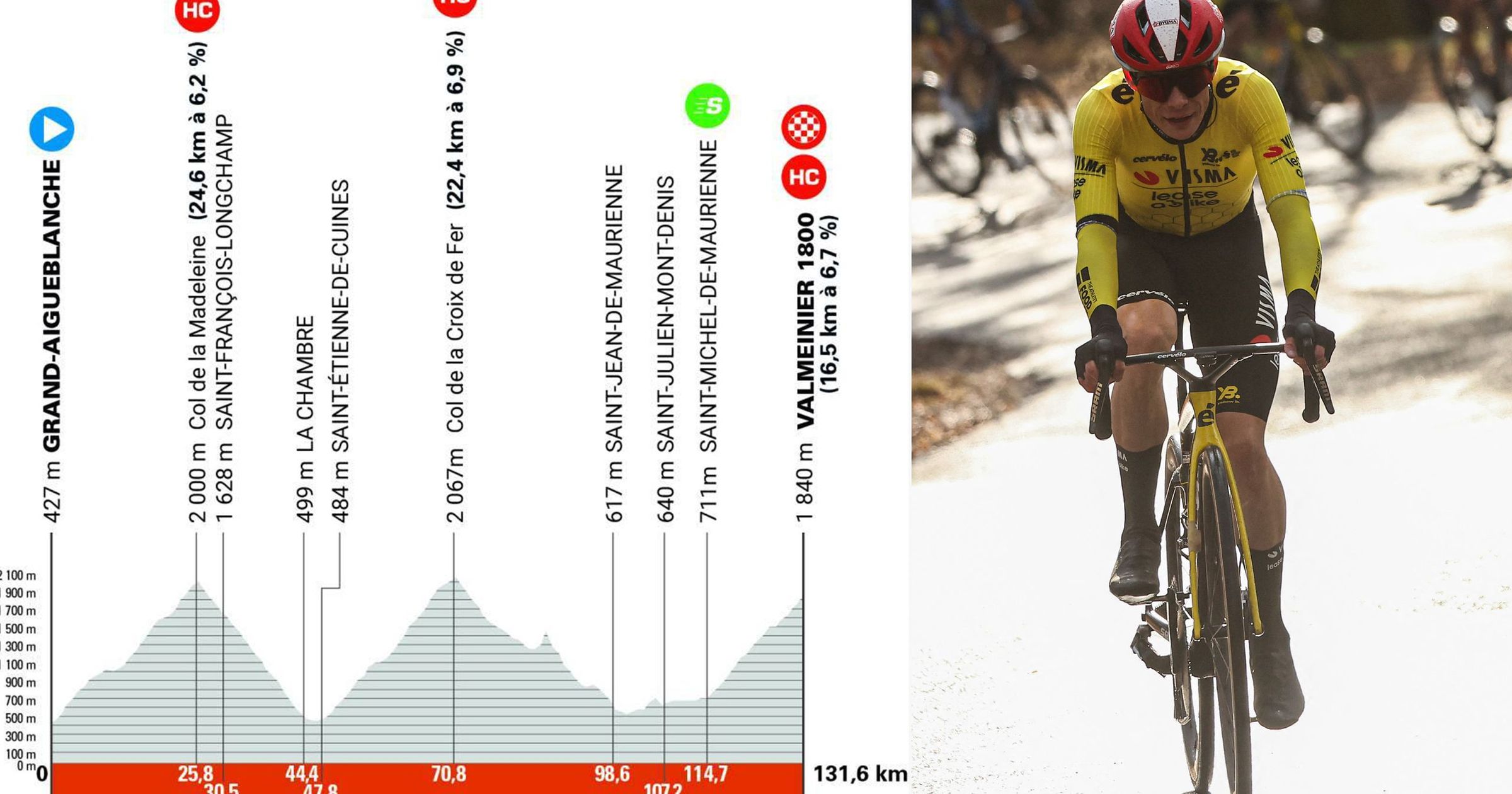 "Det bliver vendepunktet" - Her skal Jonas Vingegaard vinde Dauphiné i ...