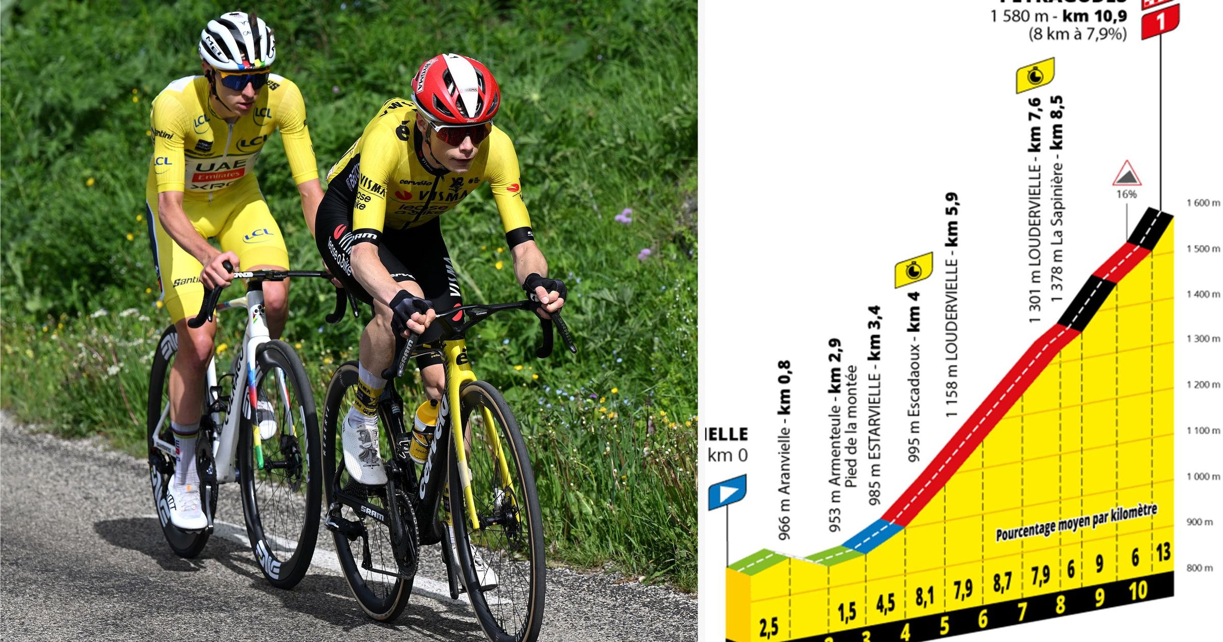 Tour de France 2025 - Anders Lund og Brian Holm: På disse etaper skal ...