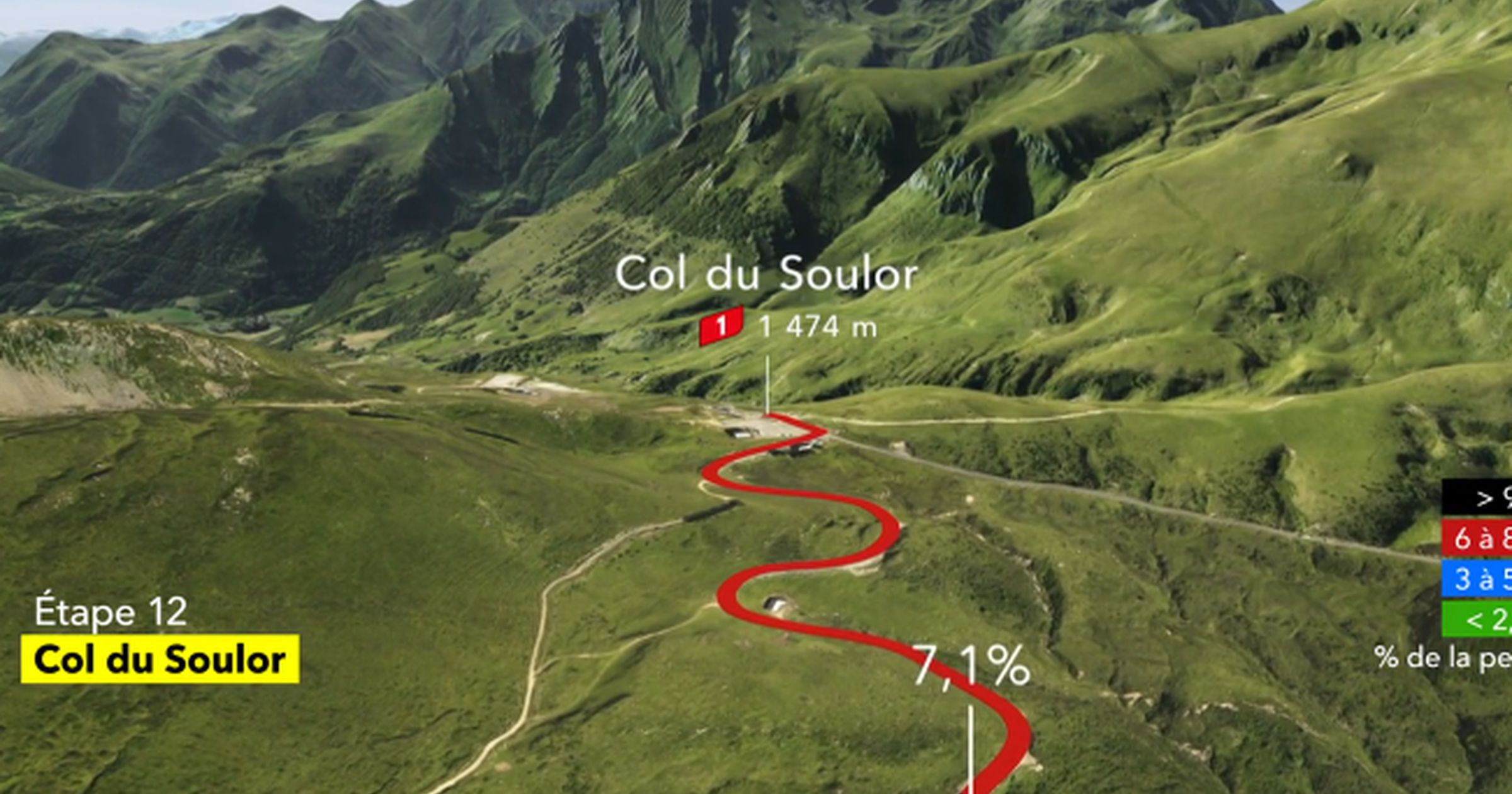Tour-Berge: Der Col du Soulor in den Pyrenäen - Profil und Strecke der ...
