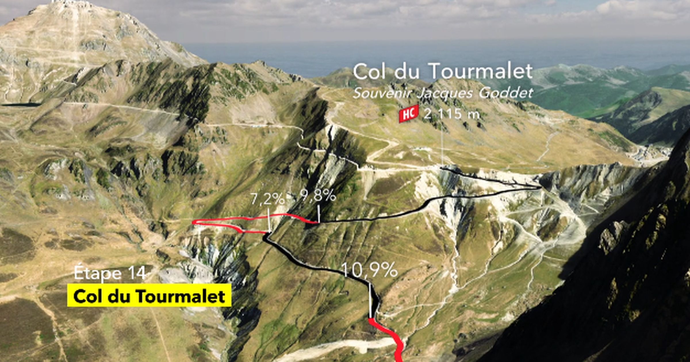 Tour-de-France-Berge: Der Col du Tourmalet in den Pyrenäen - Profil und ...