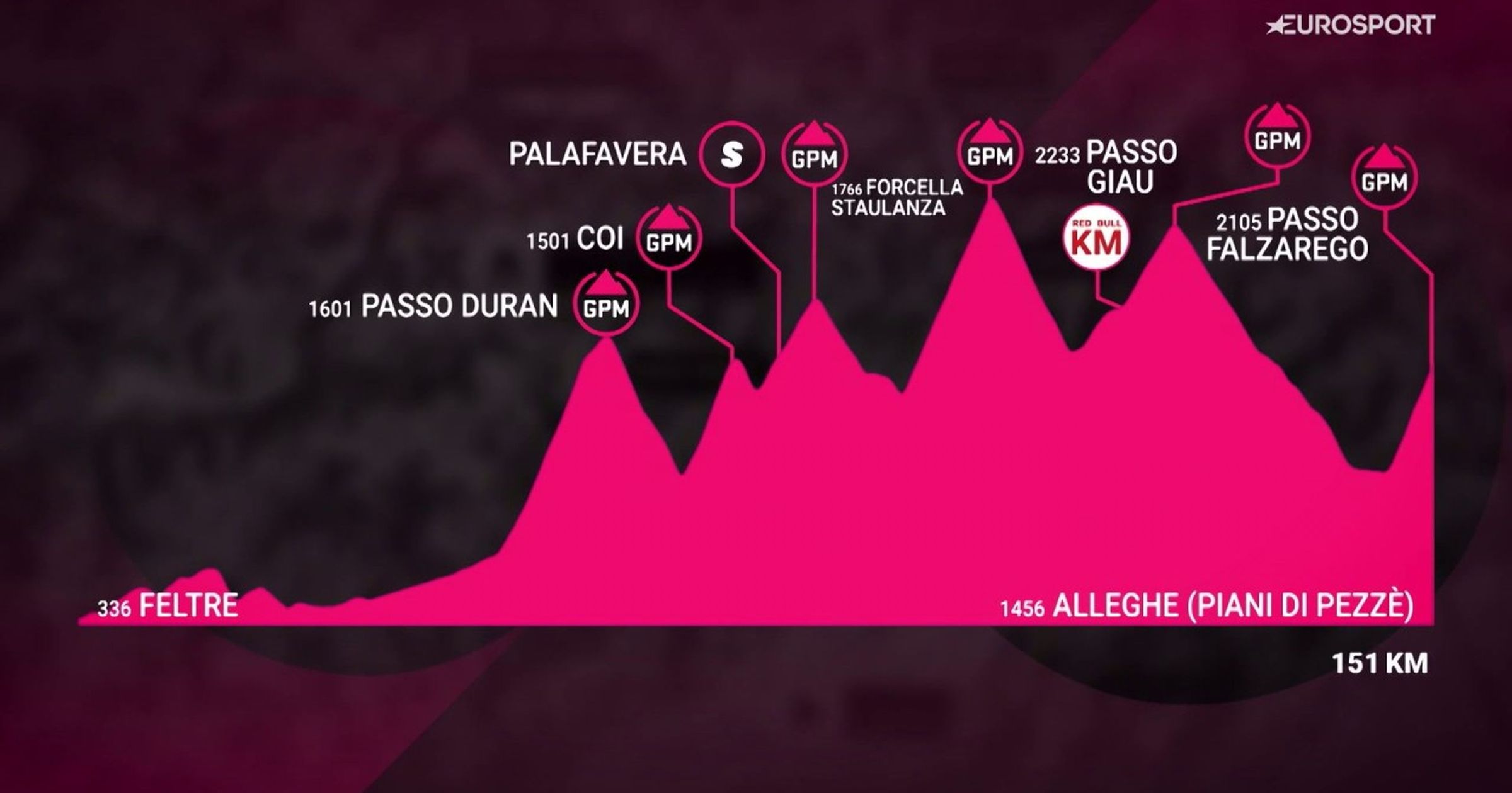 Parcours Giro etappe 19 - Gunt Jonas Vingegaard het wel of niet aan de ...