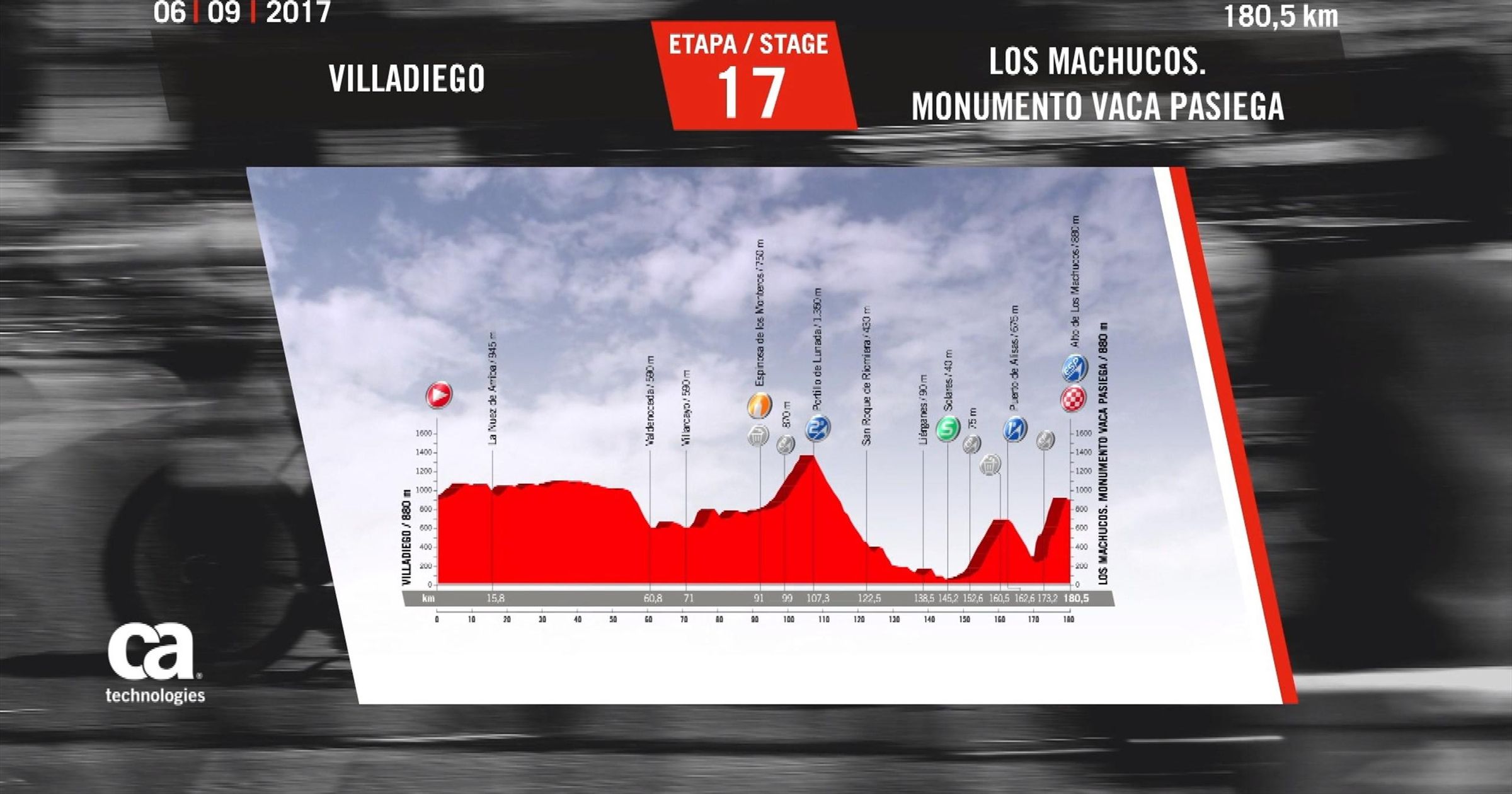 La Vuelta 2017: Así es la 17ª etapa, Villadiego-Los Machucos (180 km) una nueva y durísima ...