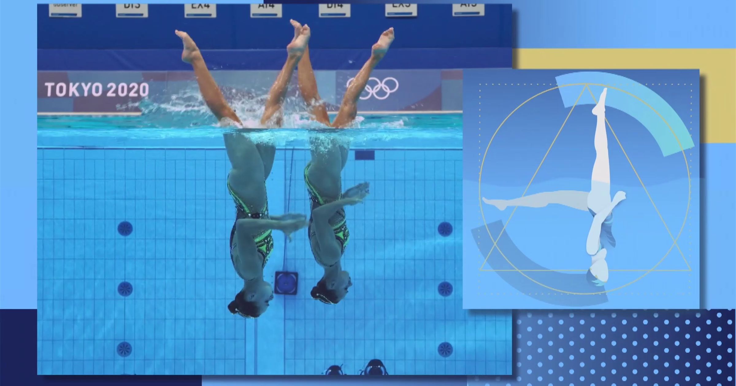 Sport explainer: regole, punteggi e tutti i segreti del Nuoto Artistico - Synchro Swimming video ...