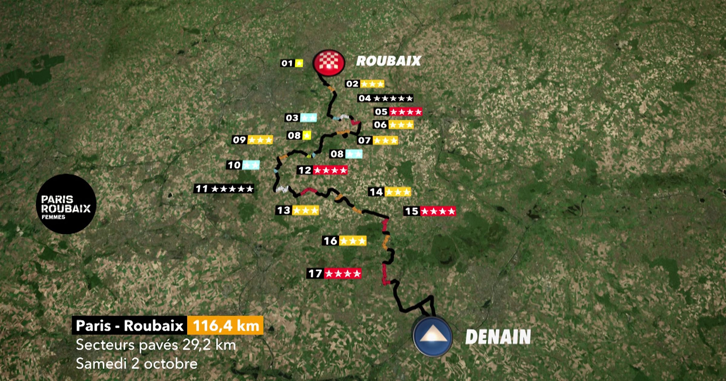 Paris - Roubaix : Map Women - Cycling video - Eurosport