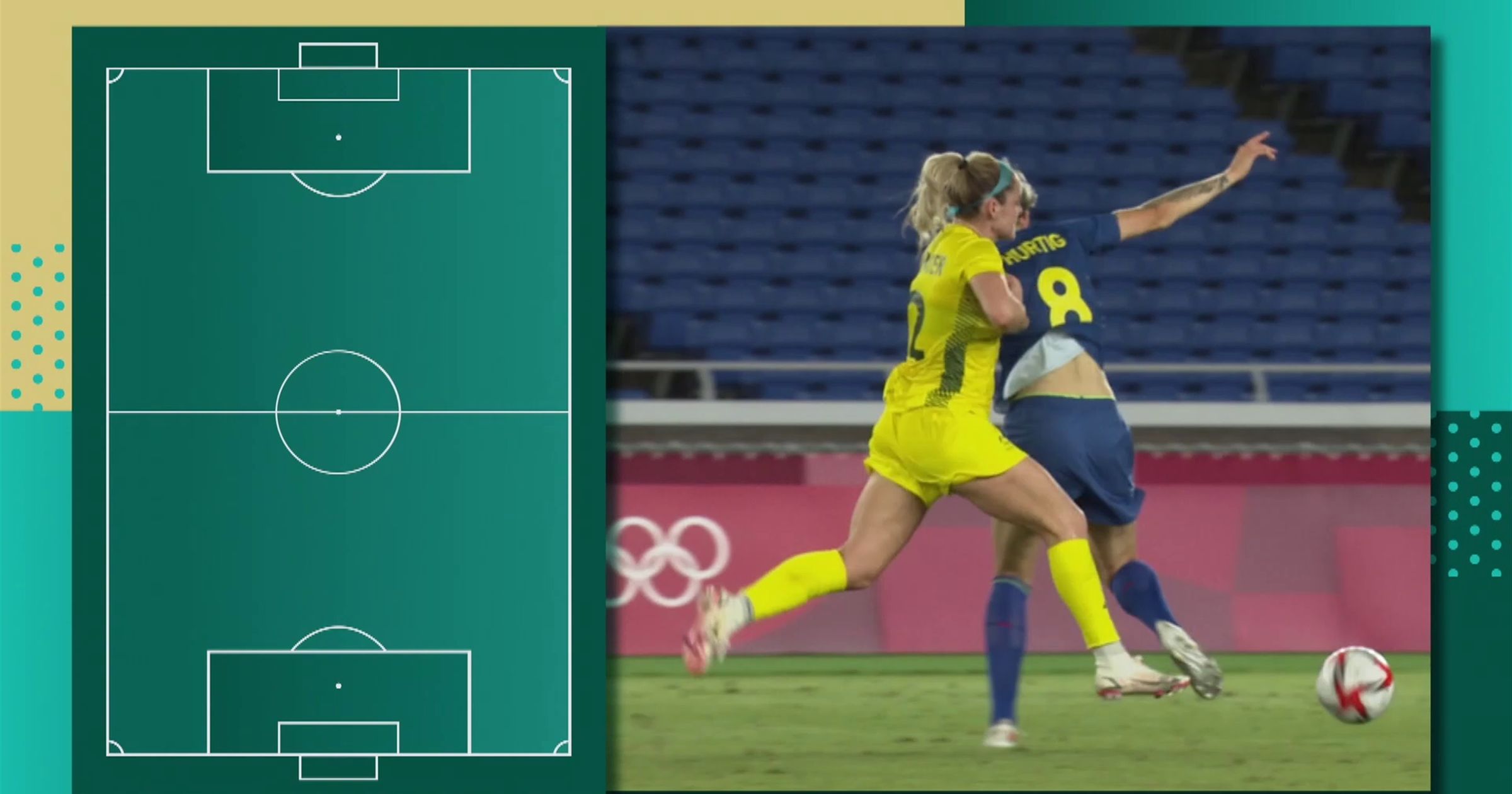 Sport explainer: regole, punteggi e tutti i segreti del calcio - Calcio ...