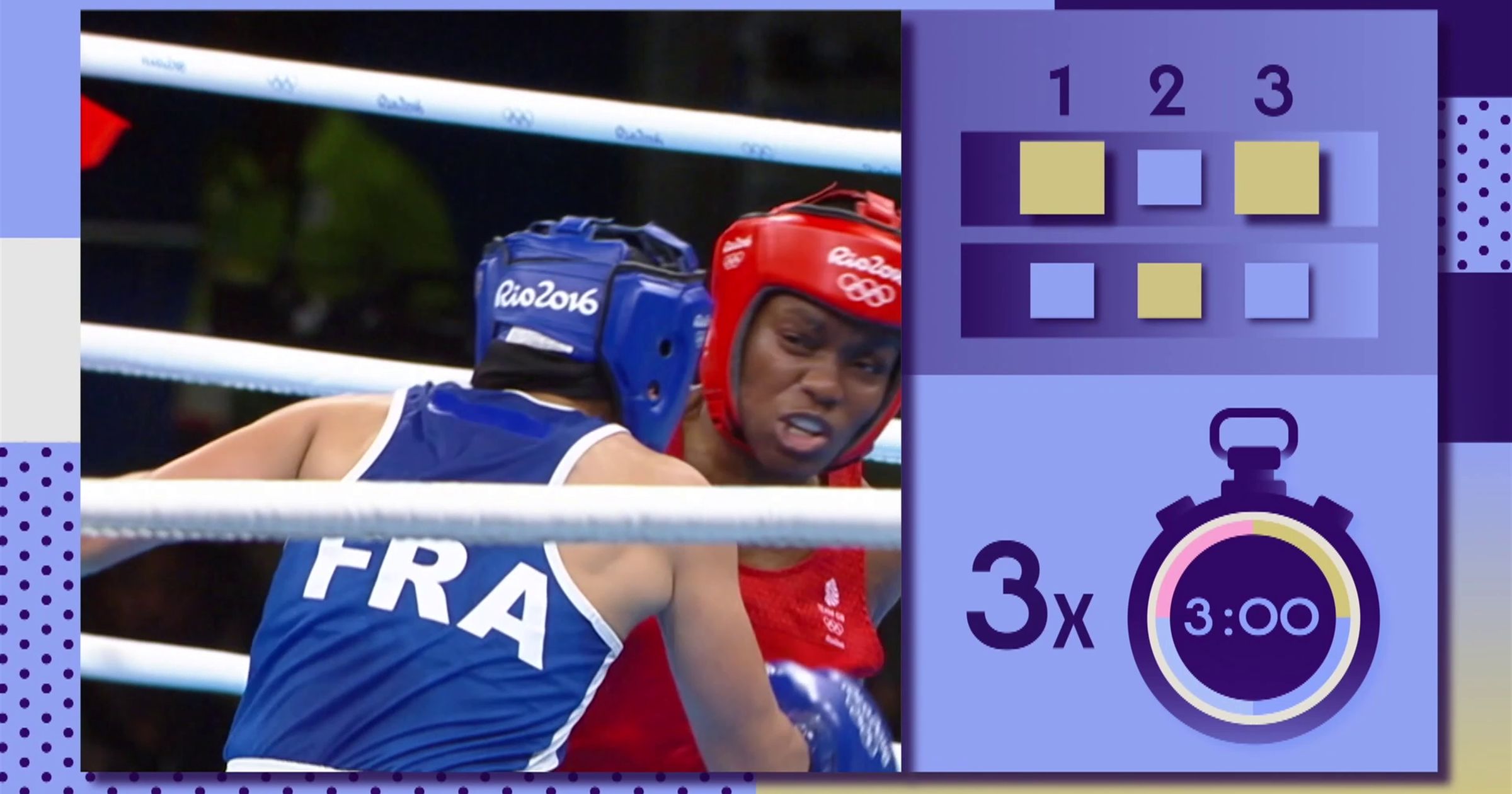 Sport explainer: regole, punteggi e tutti i segreti del Pugilato - Pugilato video - Eurosport