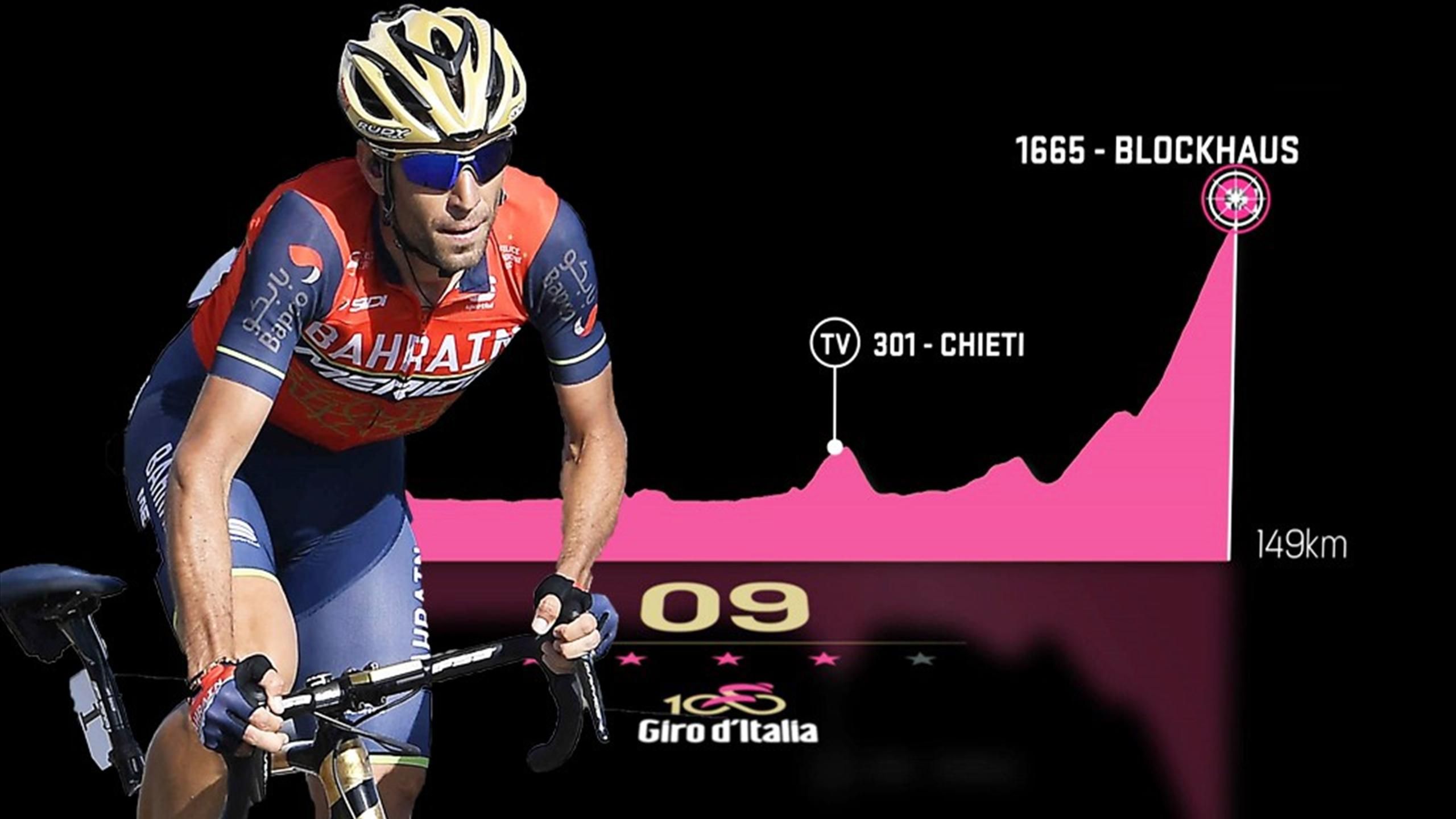 Blockhaus: la prima vera salita decisiva del Giro verso il fortino ...