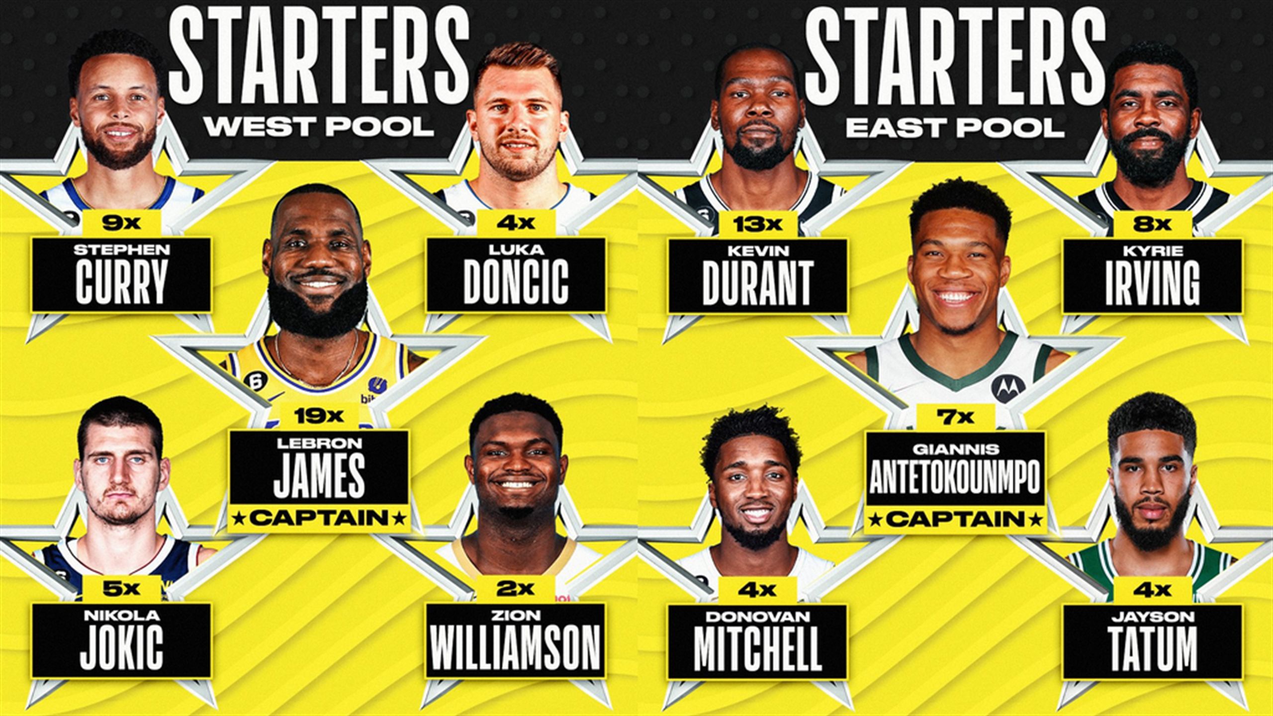 LeBron James e Giannis Antetokounmpo capitani all'All Star Game. Ecco i ...