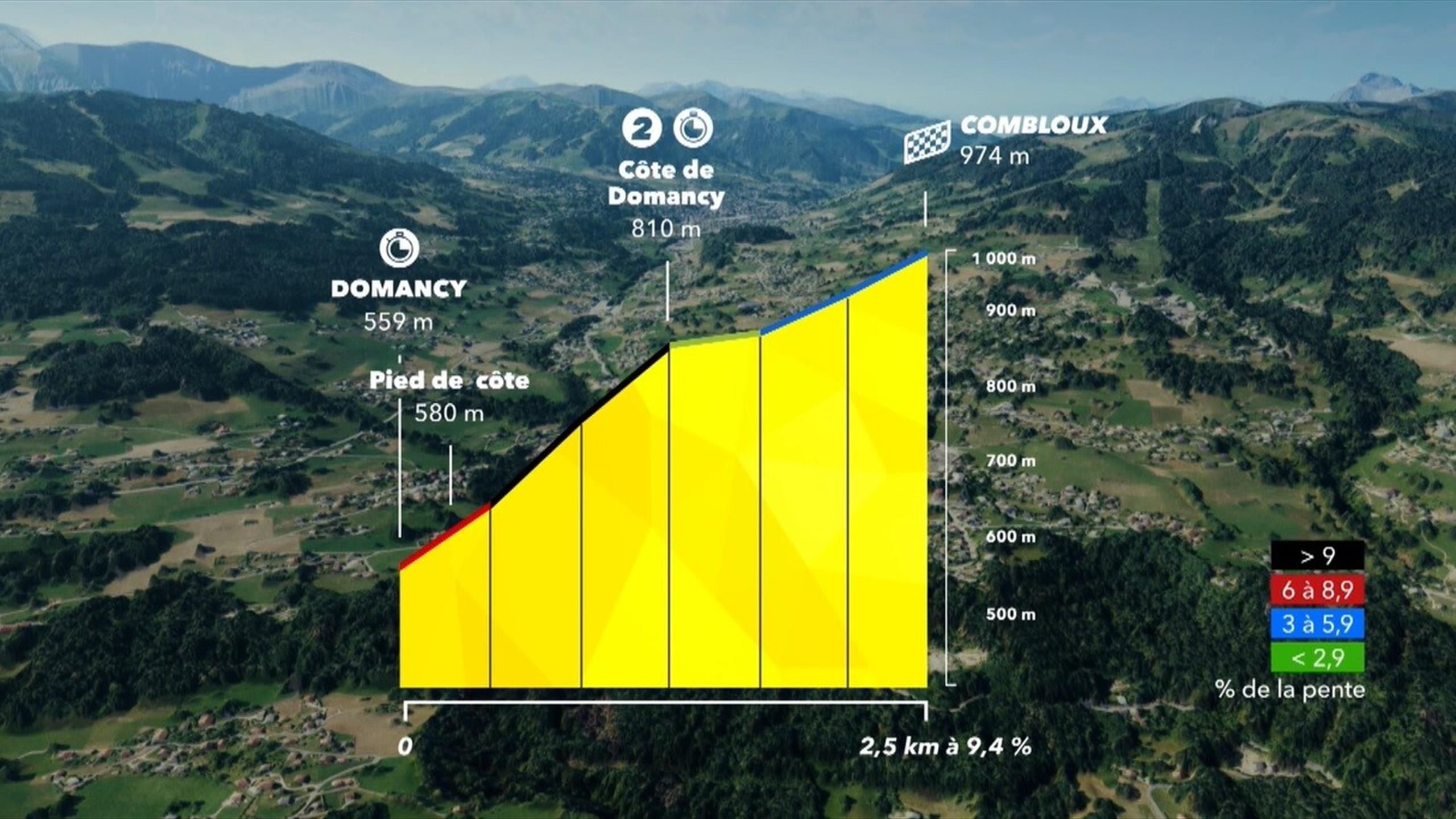 Vidéo du profil en 3D de la côte de Domancy (2,5 km à 9,4%), au ...
