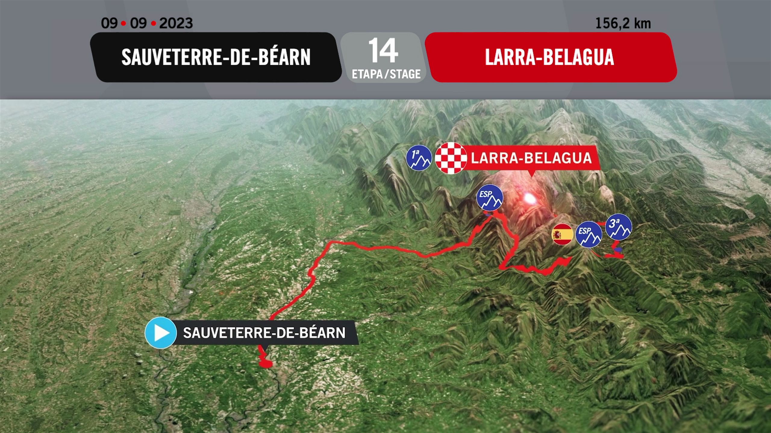 Vuelta a España : Map stage 14 (20 secondes) - Cycling video - Eurosport