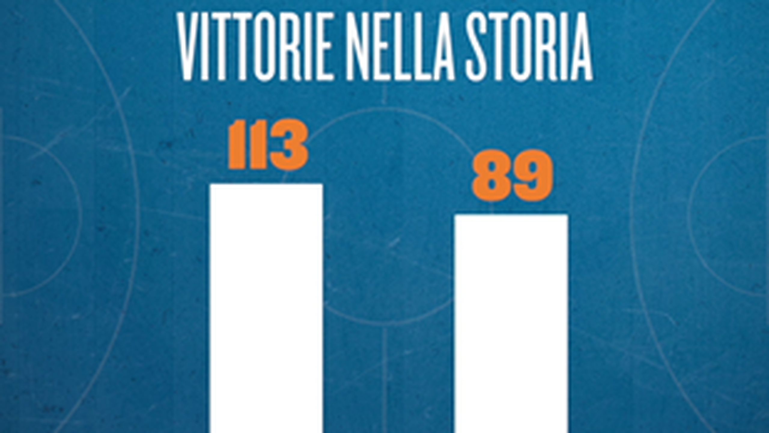 Milano-Virtus Bologna, la sfida infinita. La preview di Numbers Zone ...