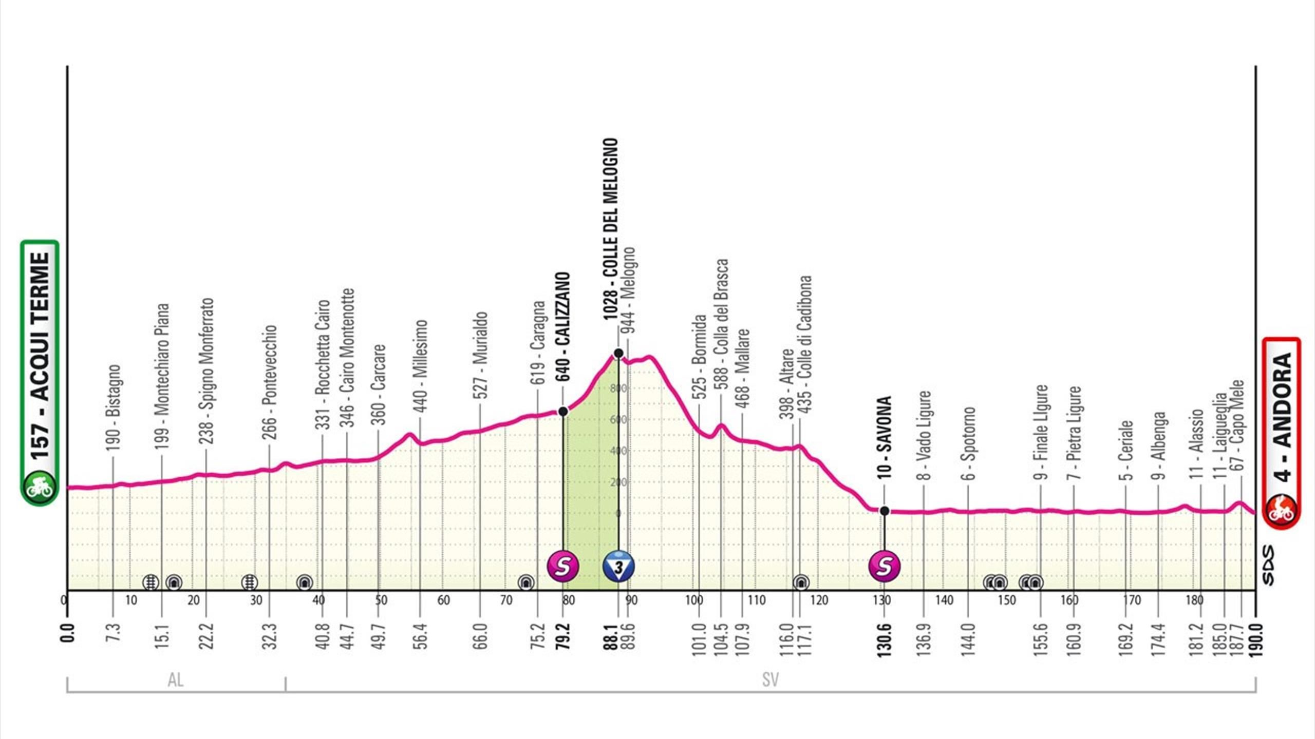 Giro de Italia 2024 | 5ª etapa, perfil y recorrido: Genova-Lucca (178 ...