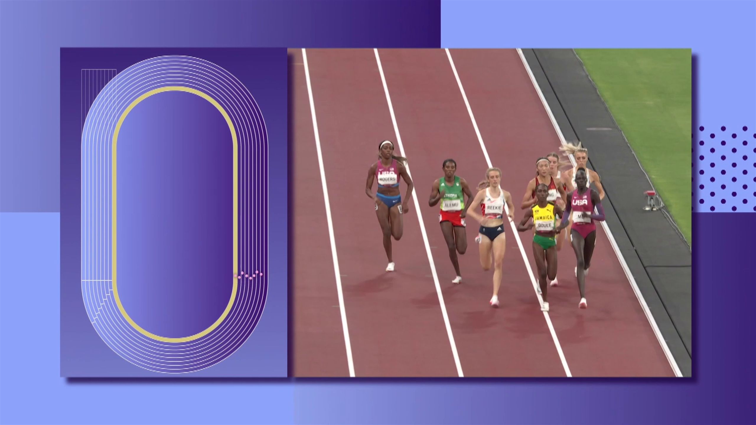 Sport explainer: regole, punteggi e tutti i segreti del Fondo e Mezzofondo - Atletica video ...