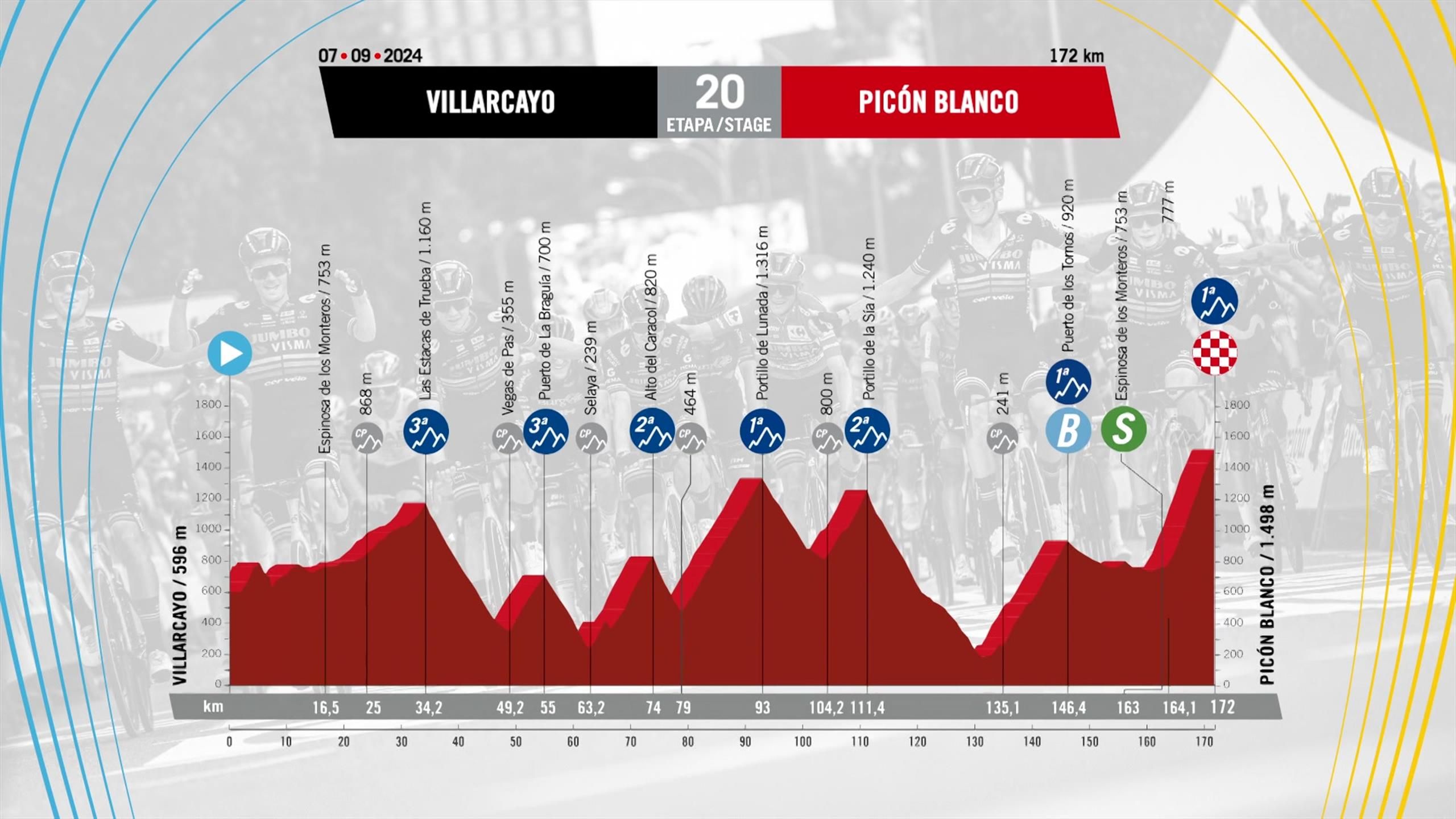 Cycling - Vuelta 2024 - Stage 20 Profile - Villarcayo - Picon Blanco ...