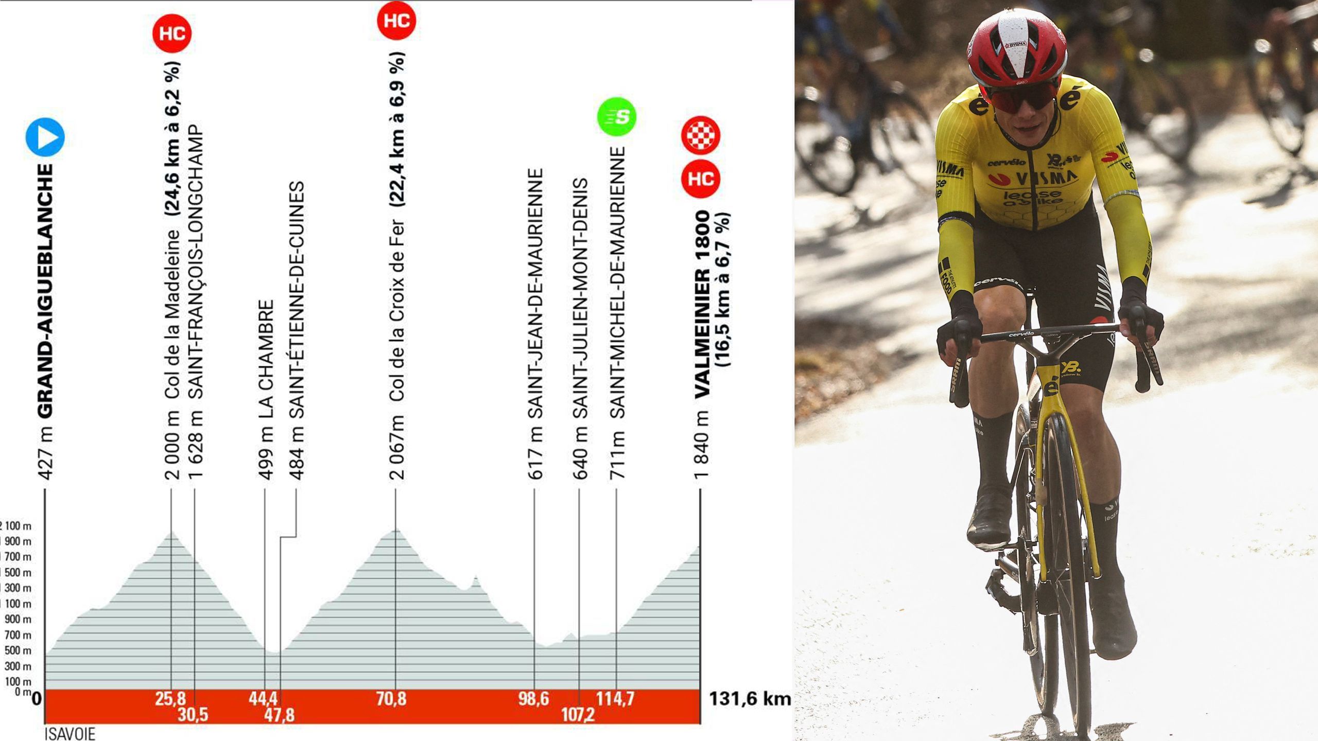 "Det bliver vendepunktet" - Her skal Jonas Vingegaard vinde Dauphiné i ...