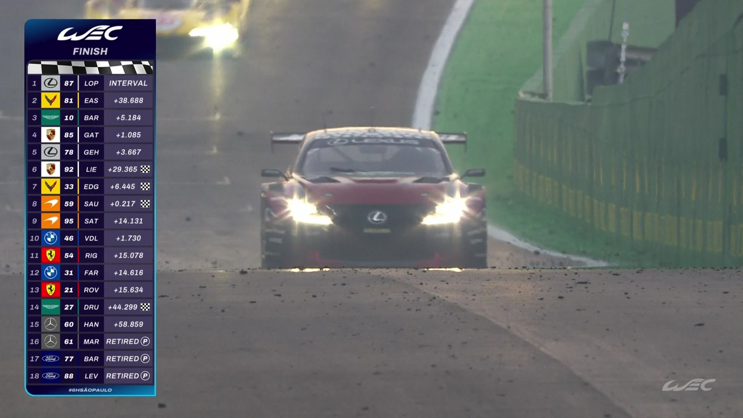 Cadillac festeggia la prima vittoria nel WEC, festa Lexus in LMGT3 ...