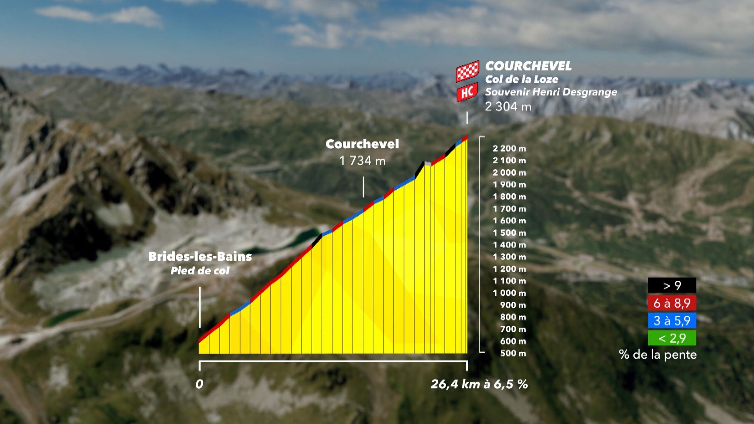 Le col de la Loze par un nouveau versant… moins terrifiant ? Le profil ...
